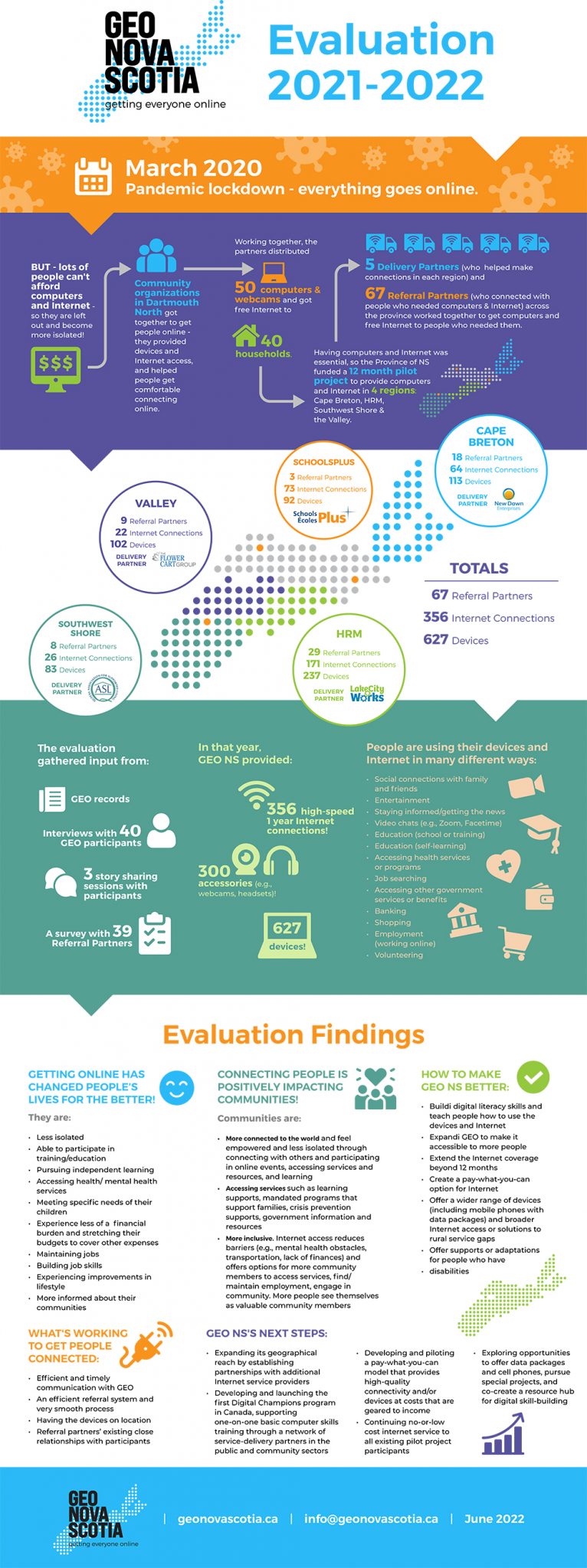 Learning & Evaluation – GEO Nova Scotia